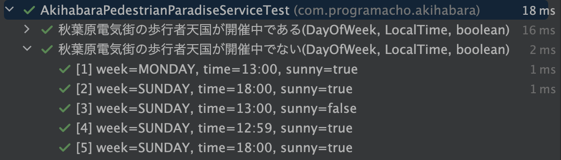 JUnit 5 | hainet50b JUnit 5 | hainet50b